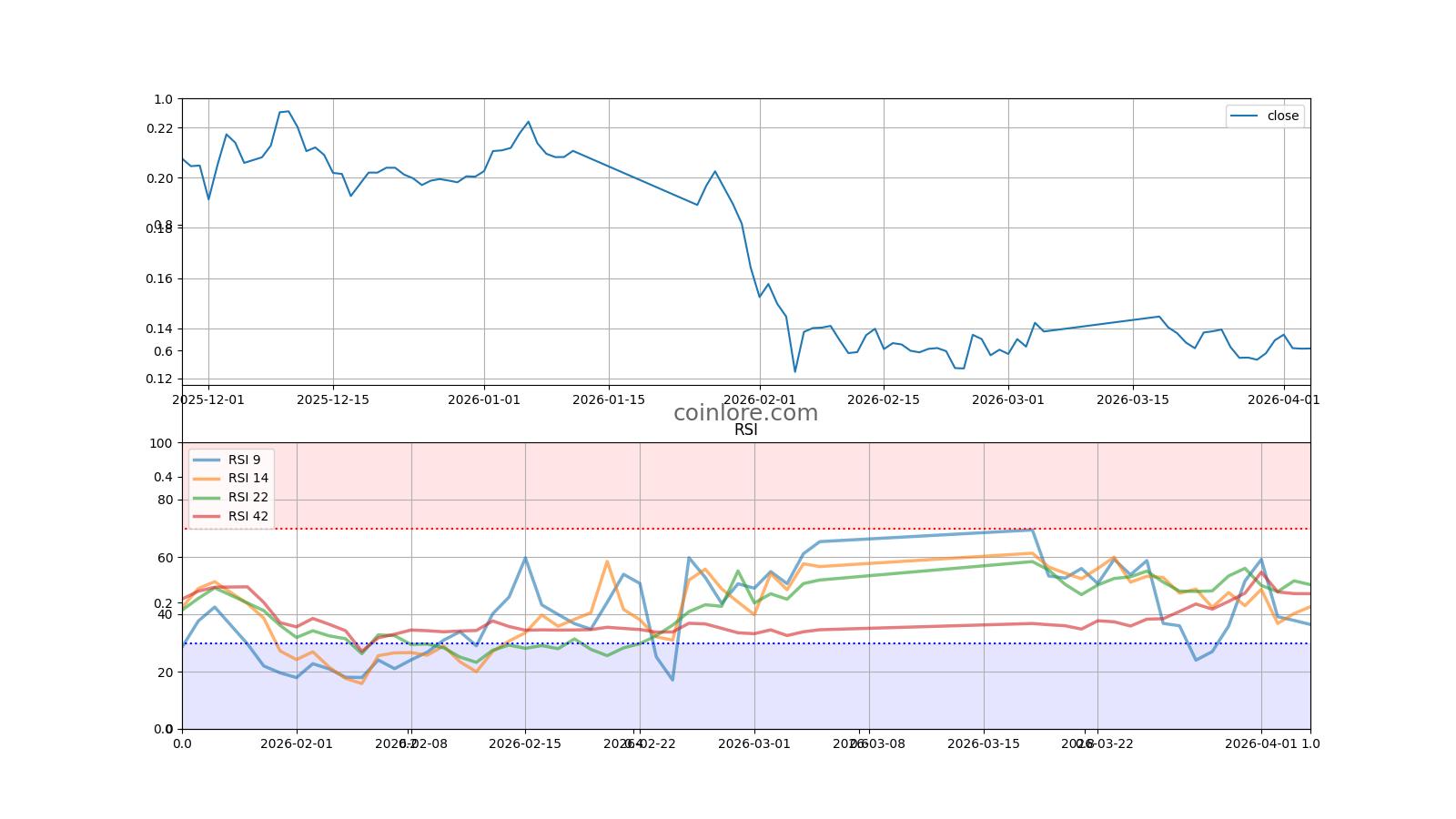Arbys RSI indicator