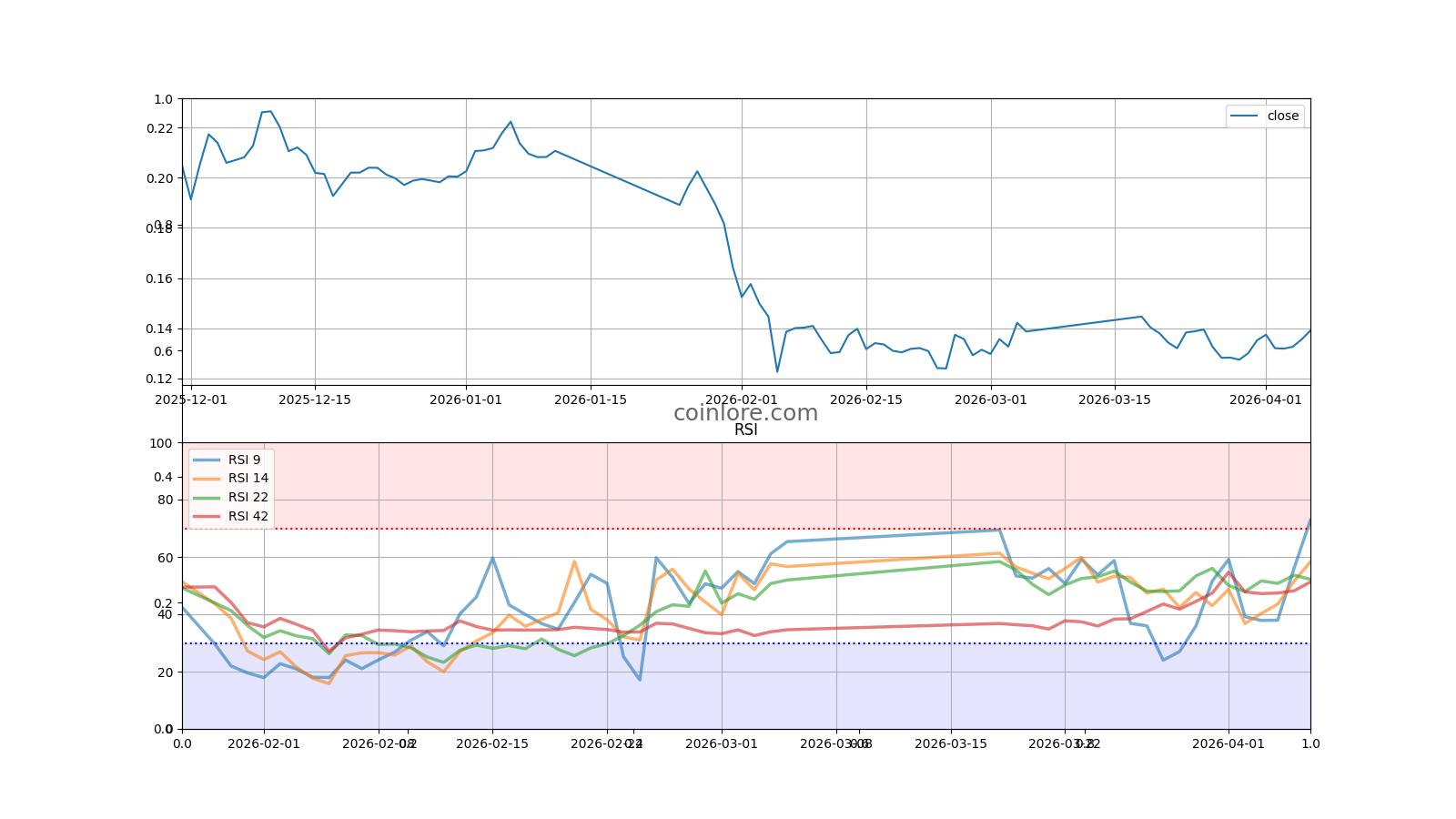 Arbys RSI indicator