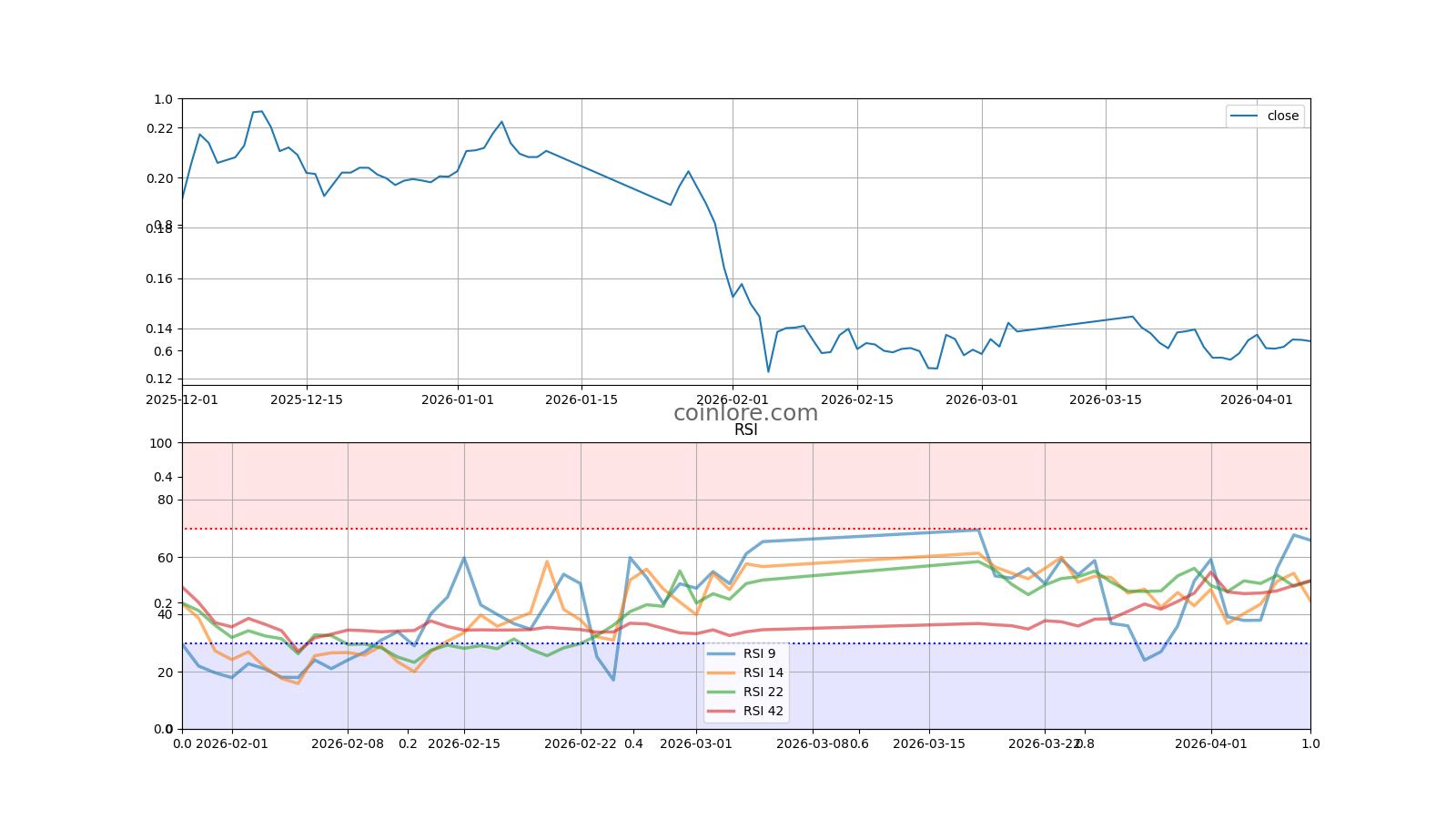 Arbys RSI indicator