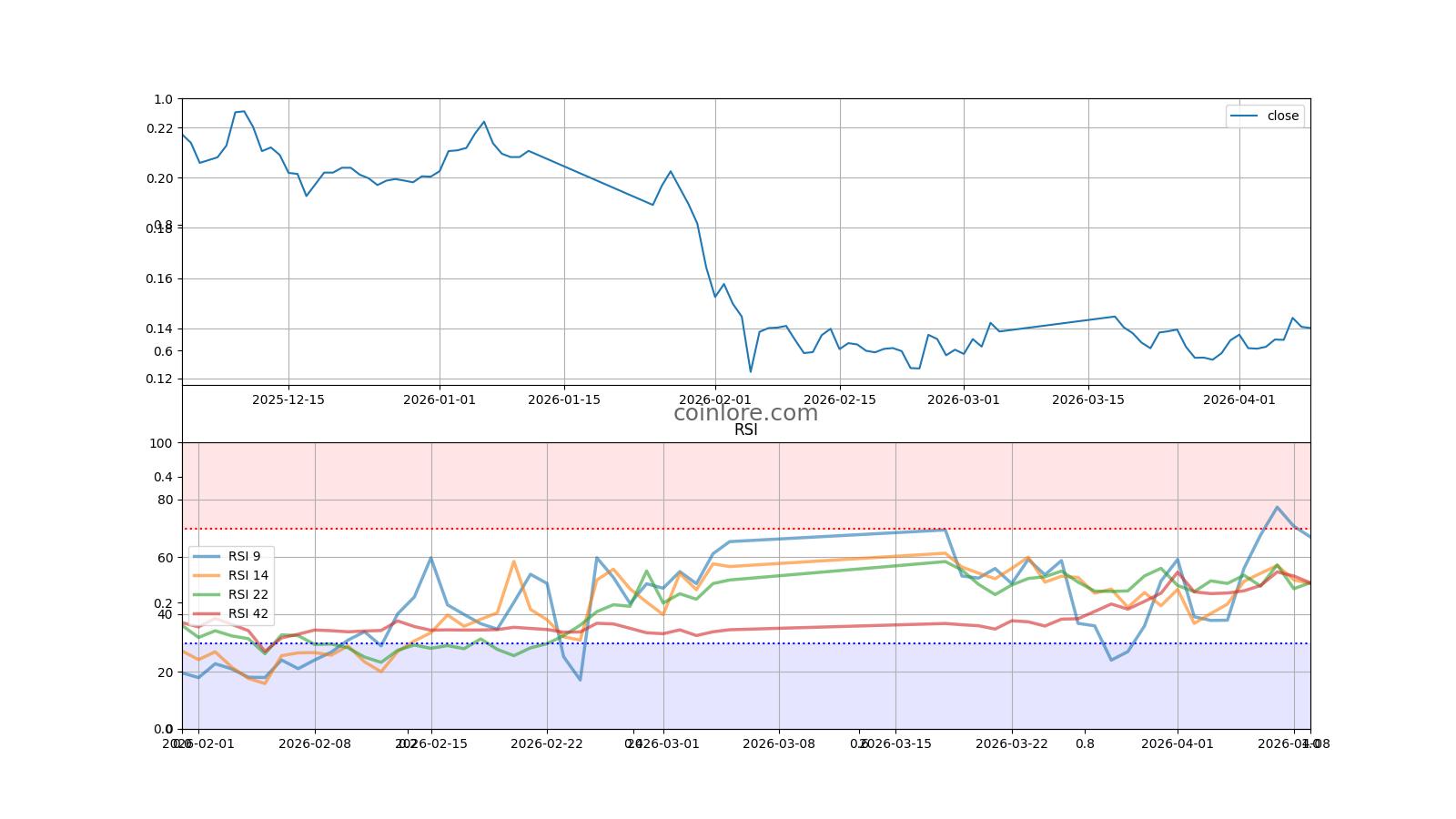 Arbys RSI indicator