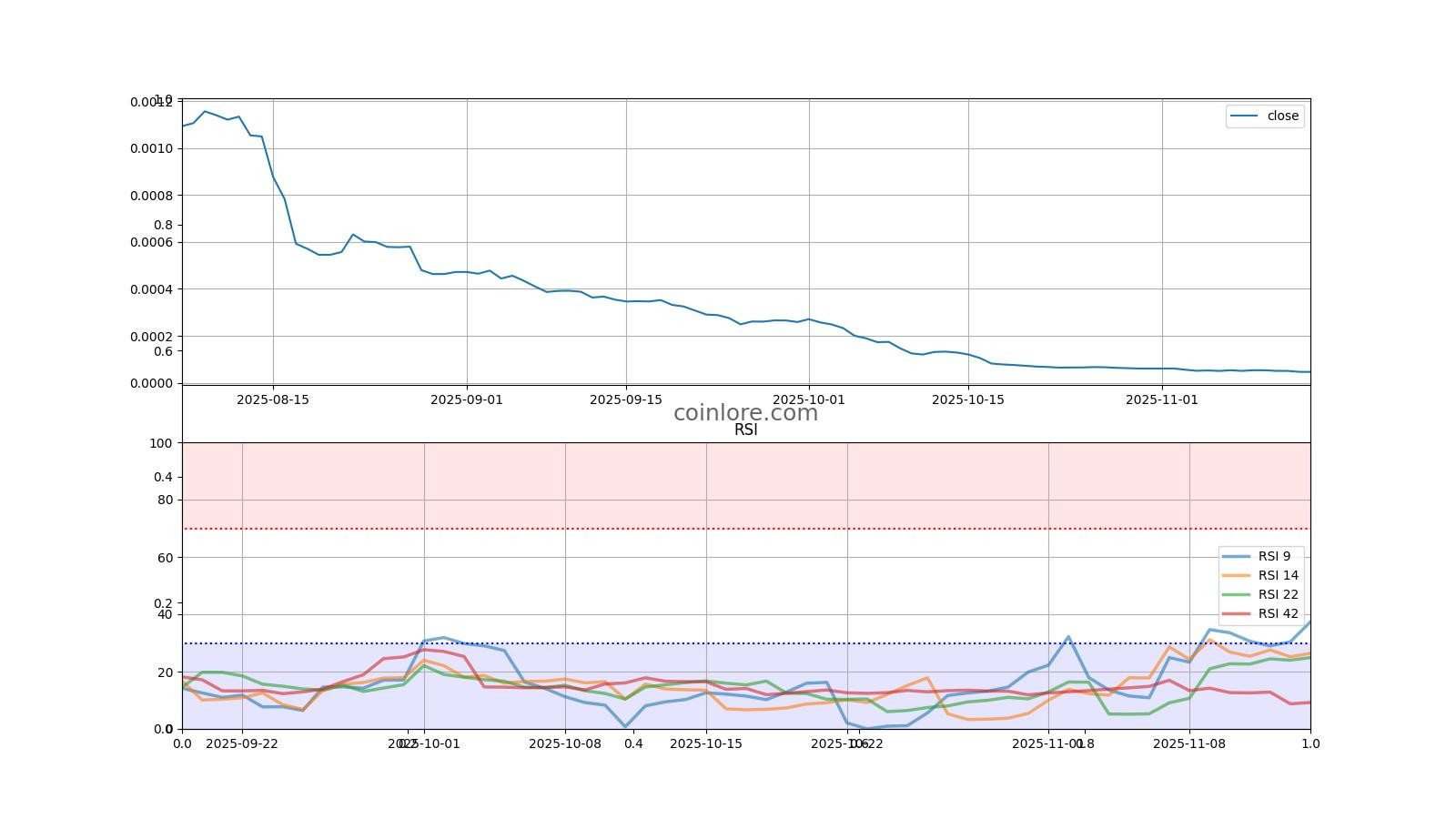 ArcadiaOS RSI indicator