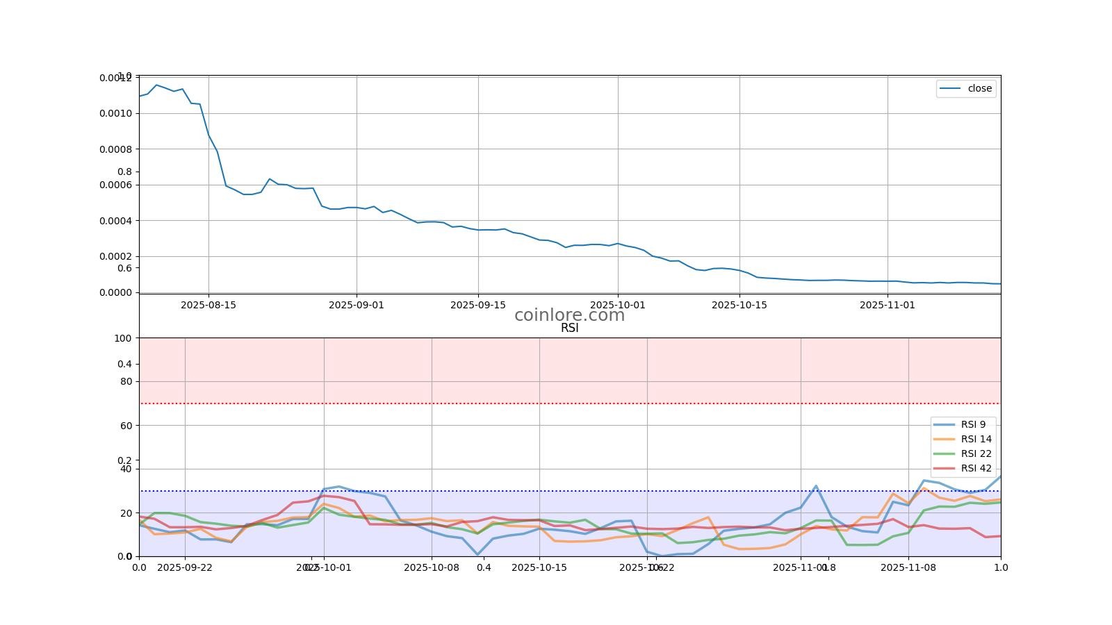 ArcadiaOS RSI indicator