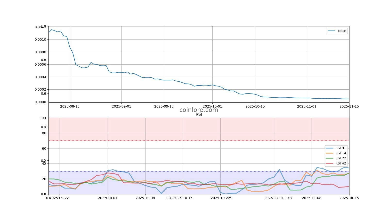 ArcadiaOS RSI indicator
