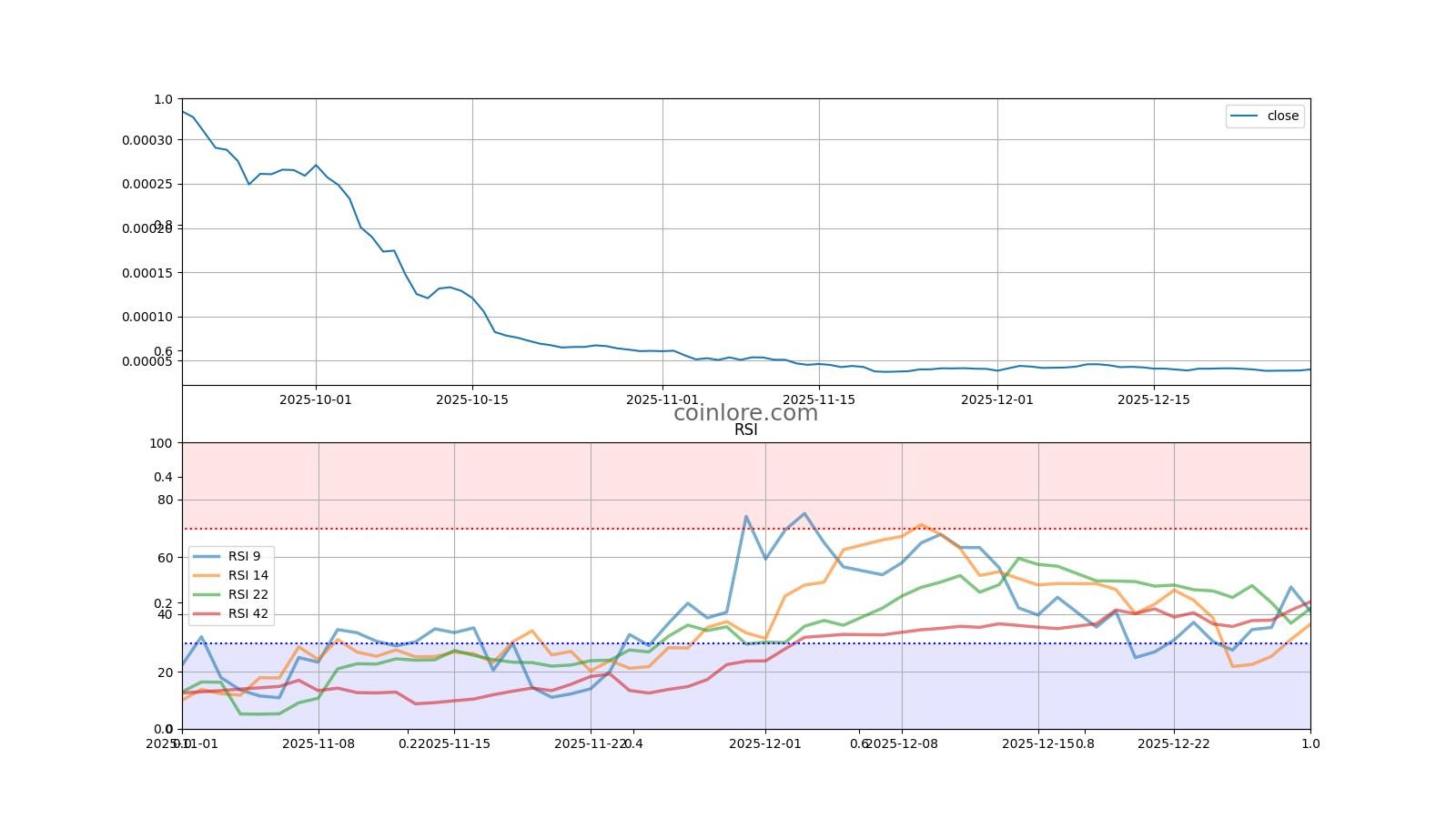 ArcadiaOS RSI indicator