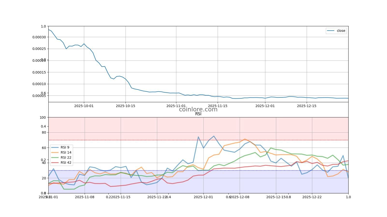 ArcadiaOS RSI indicator