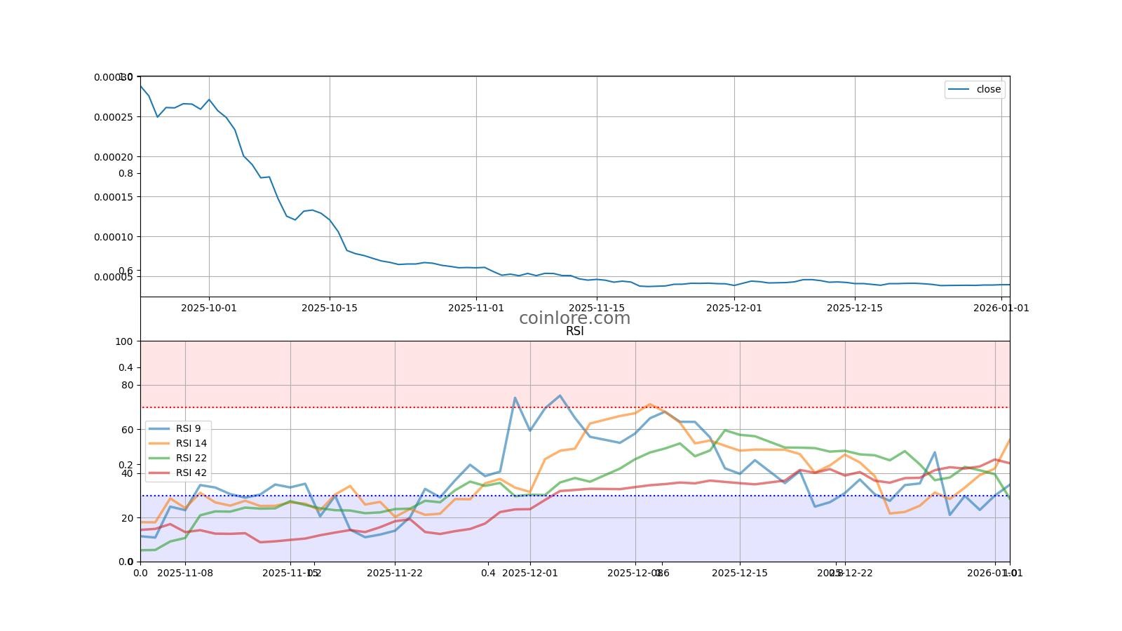 ArcadiaOS RSI indicator