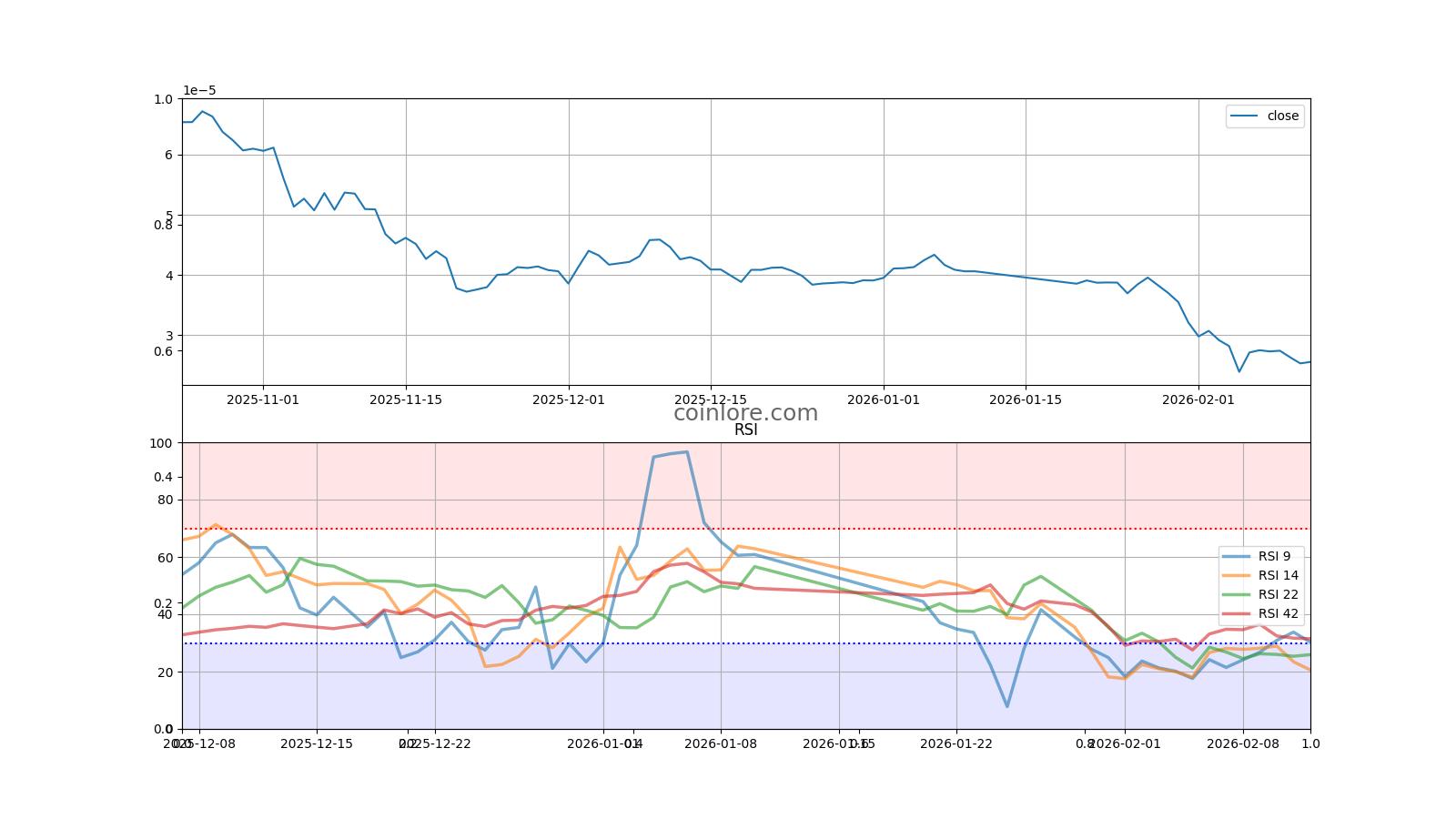 ArcadiaOS RSI indicator