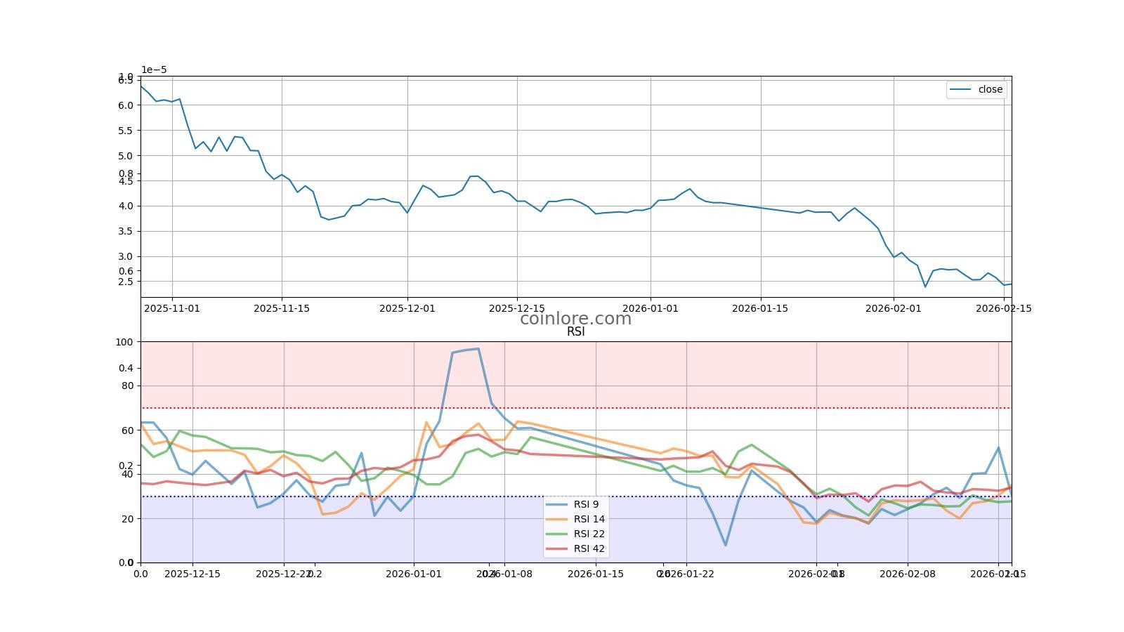 ArcadiaOS RSI indicator