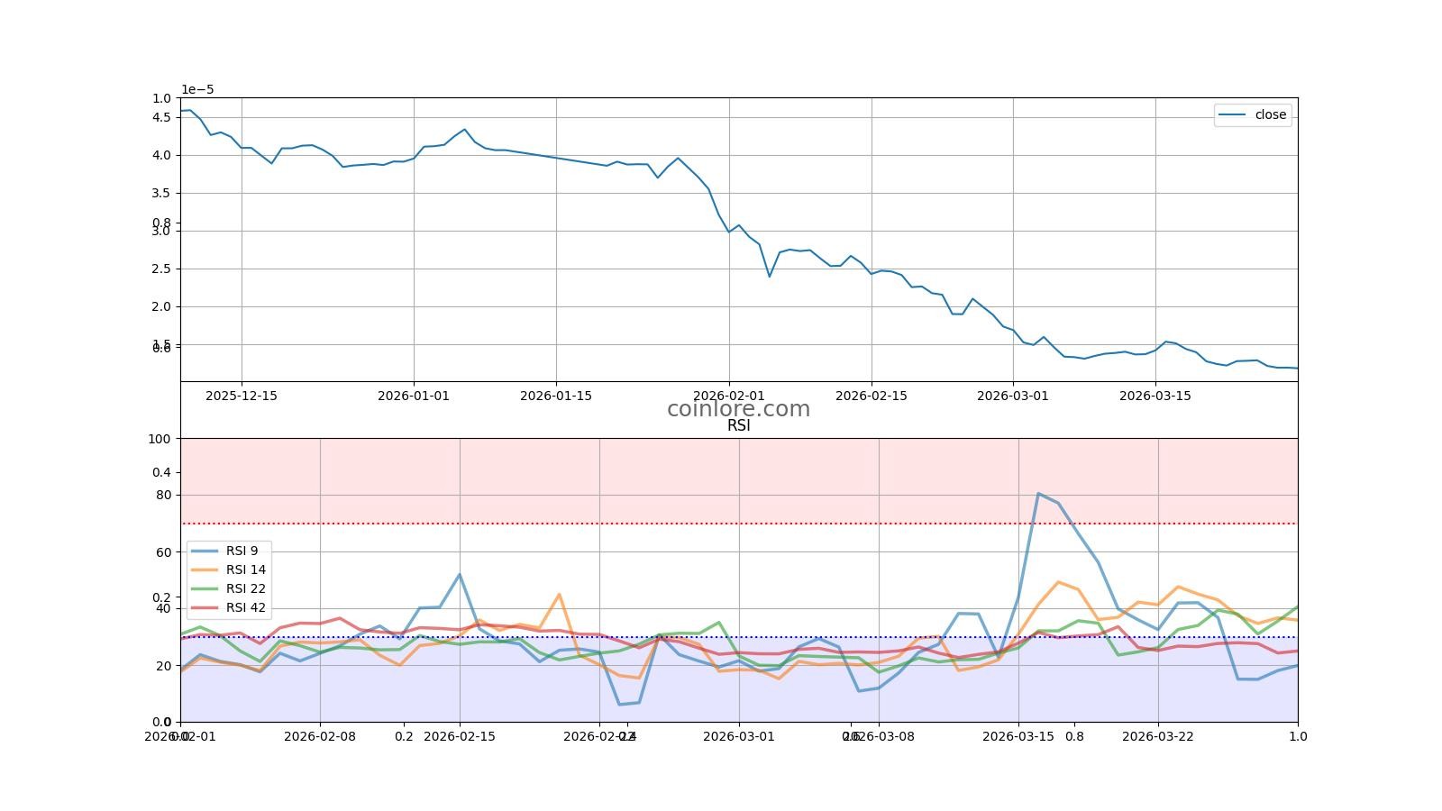 ArcadiaOS RSI indicator