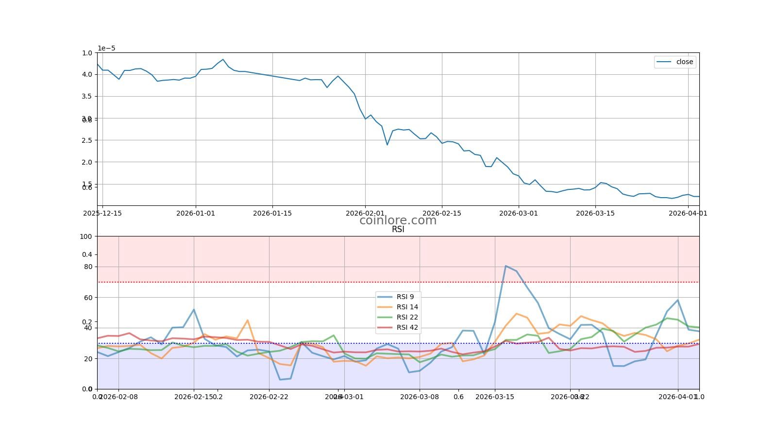 ArcadiaOS RSI indicator