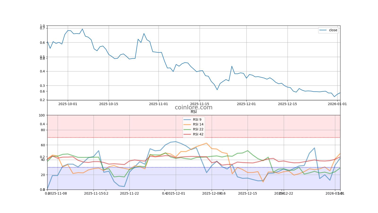 아크블록 RSI indicator