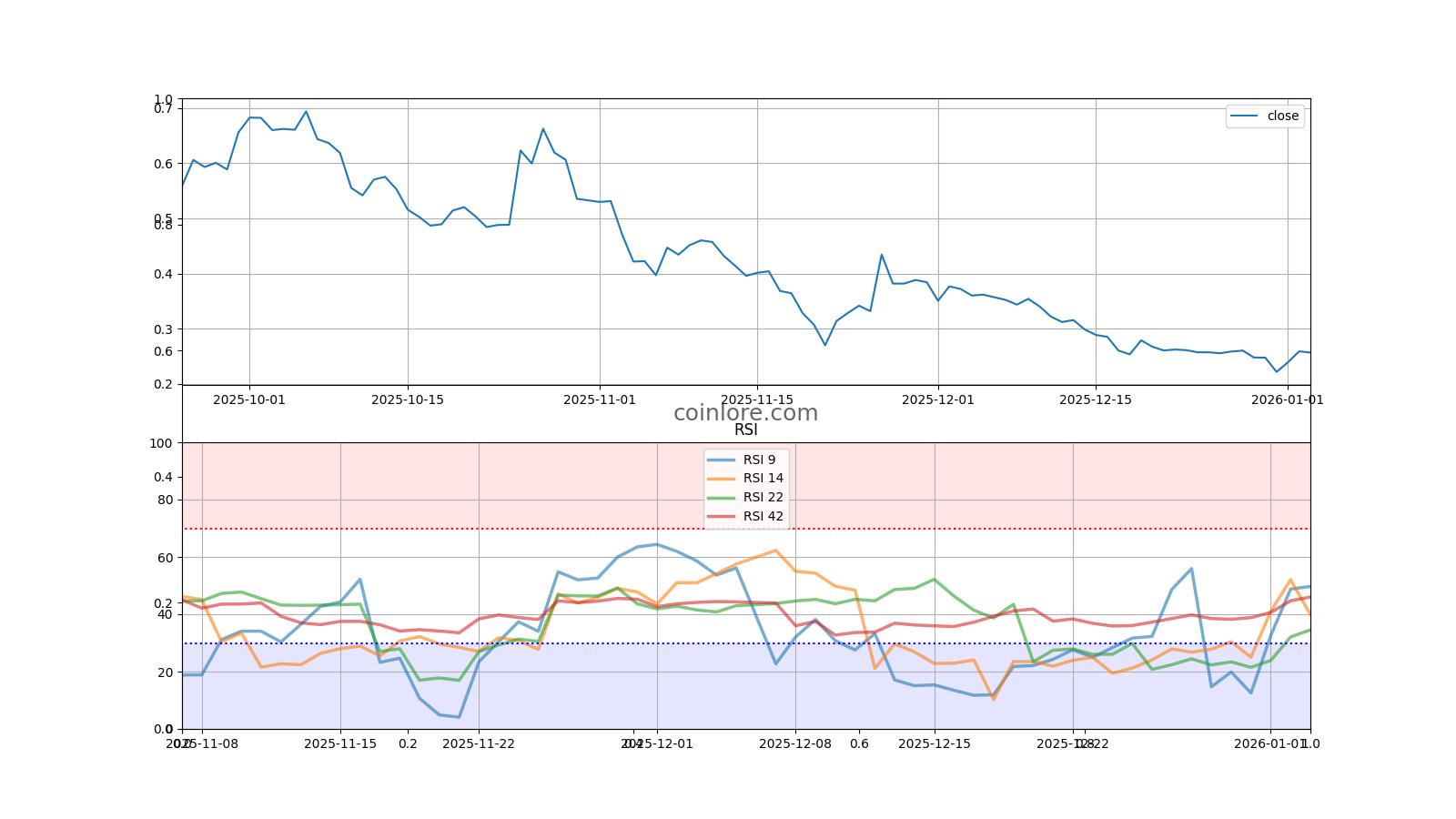 アークブロック RSI indicator