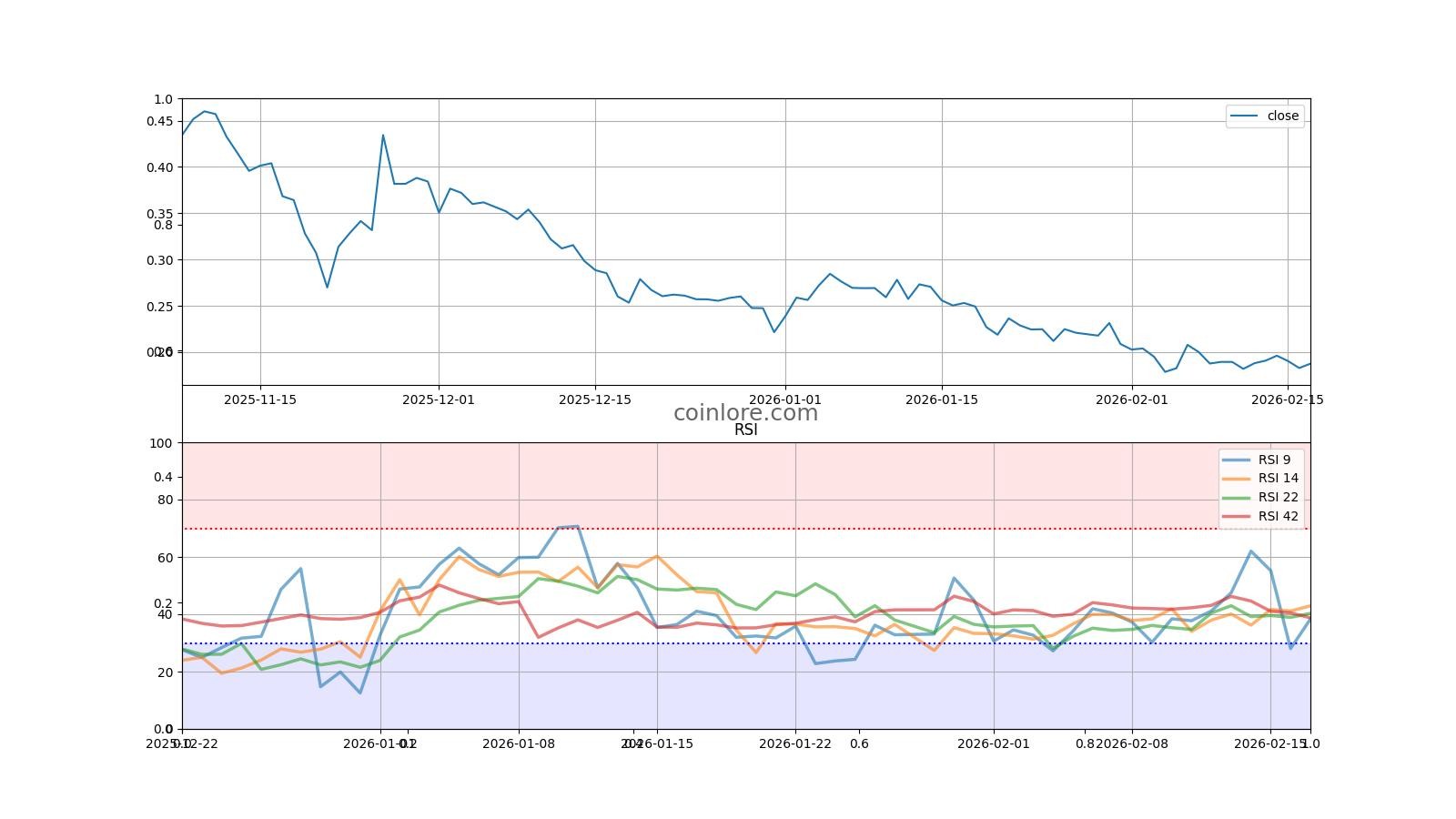 アークブロック RSI indicator