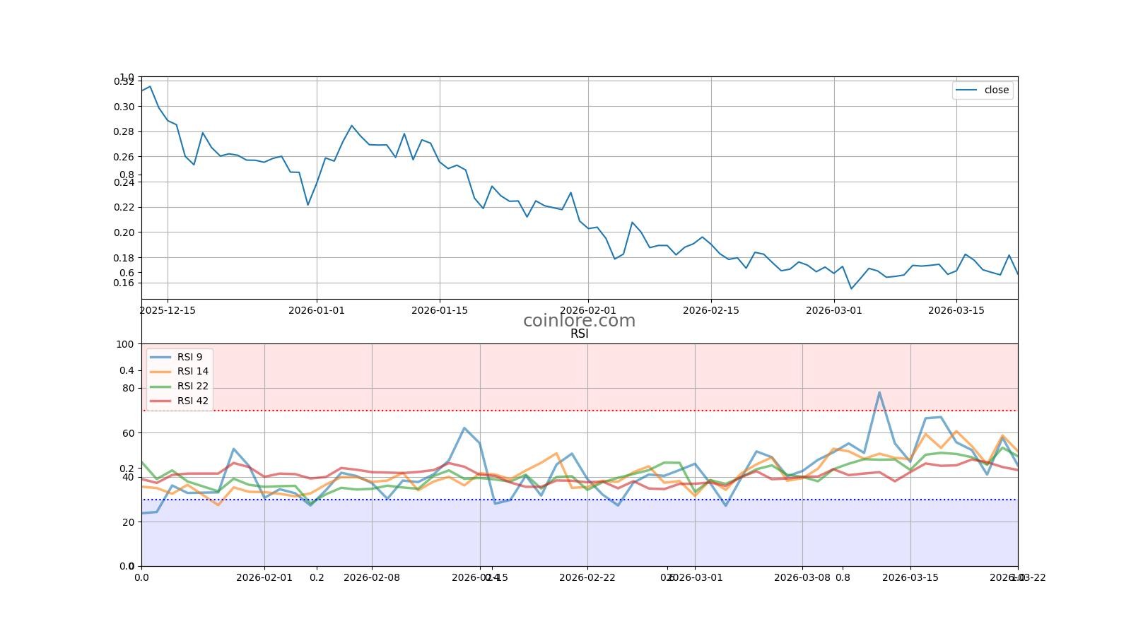 Arcblock RSI indicator
