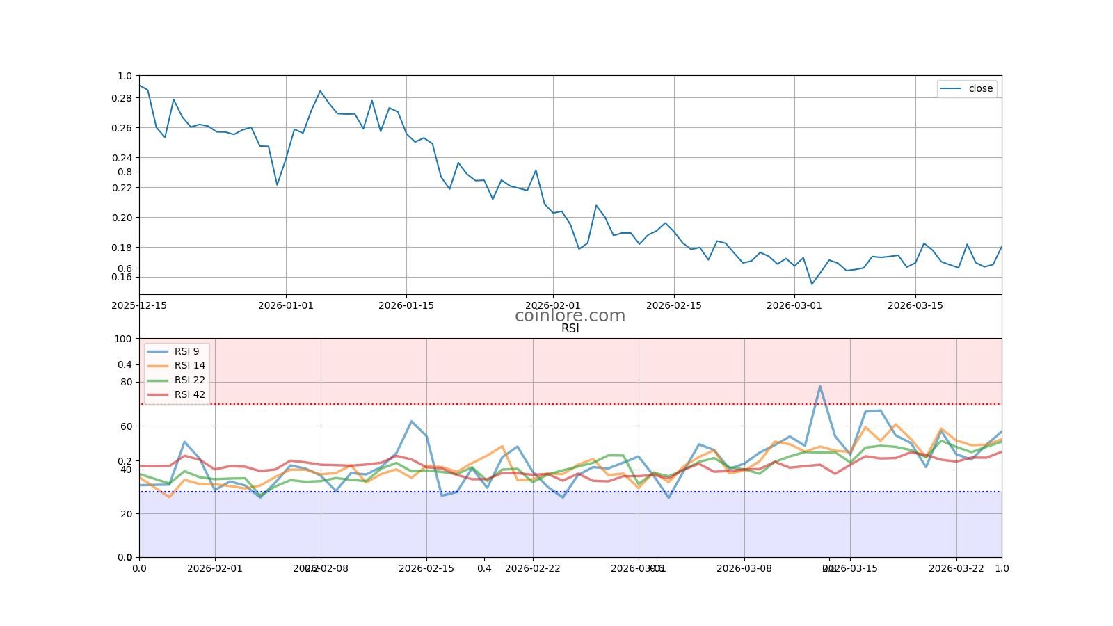 Arcblock RSI indicator
