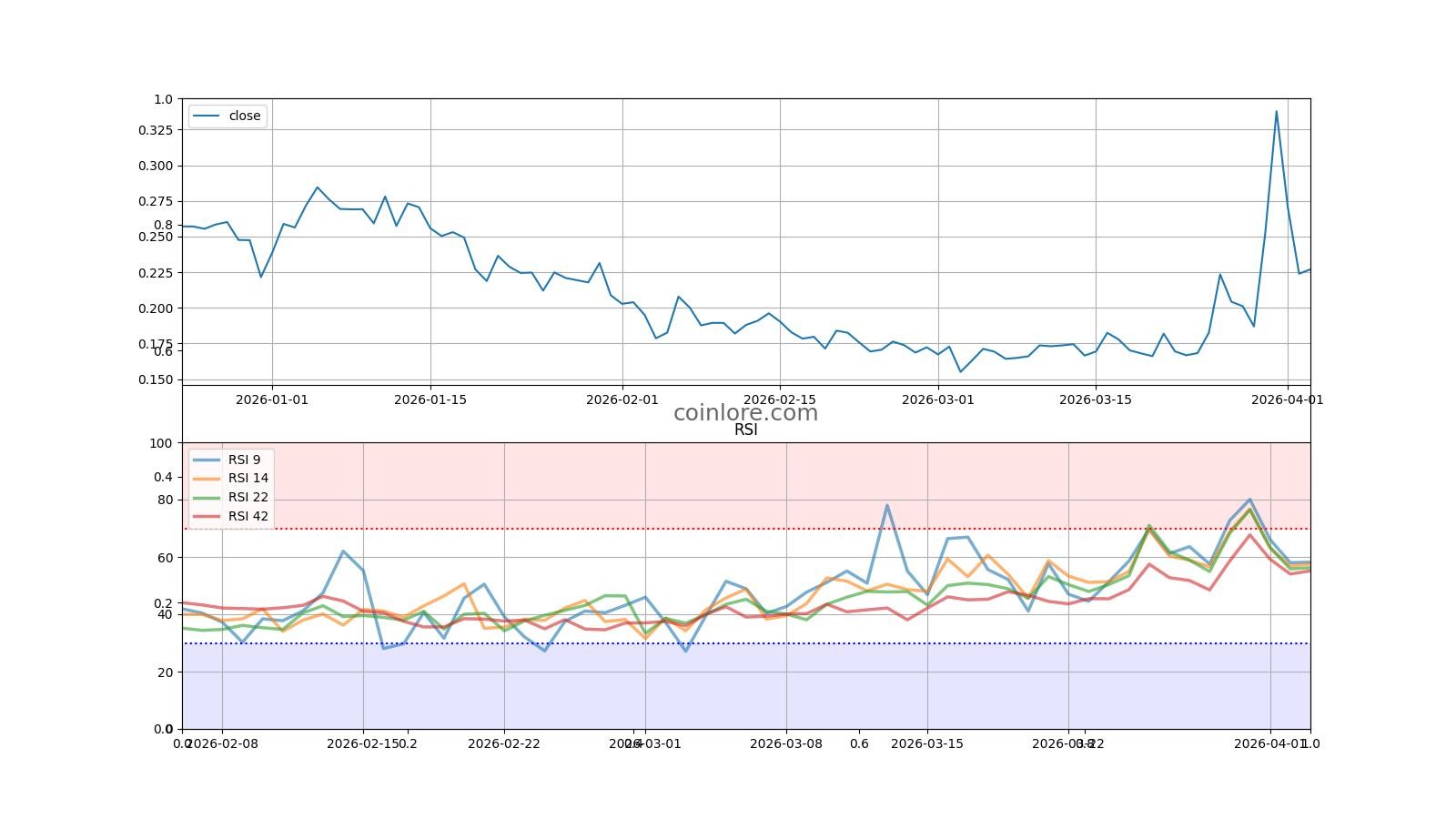 アークブロック RSI indicator