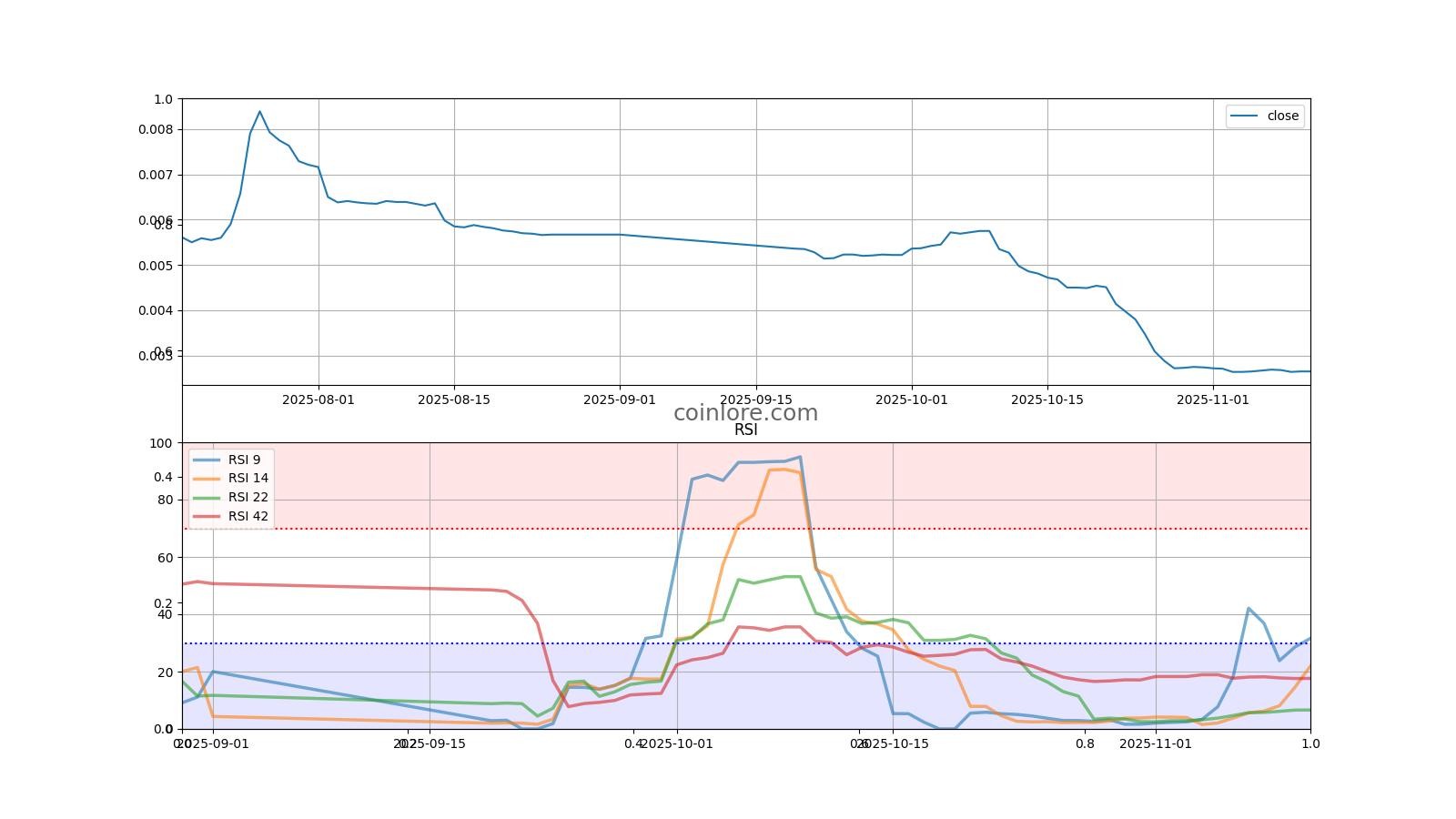 Archimedes Finance RSI indicator