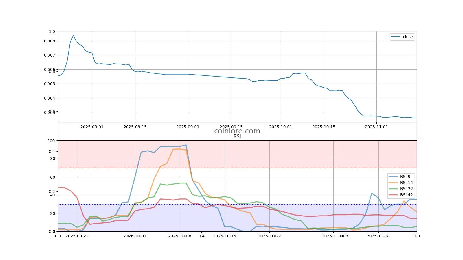 Archimedes Finance RSI indicator