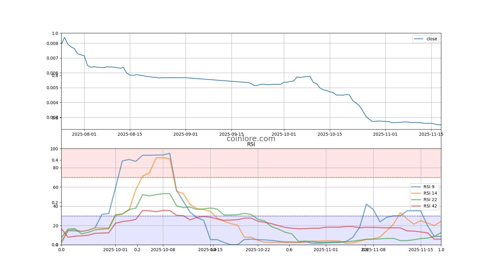 Archimedes Finance RSI indicator