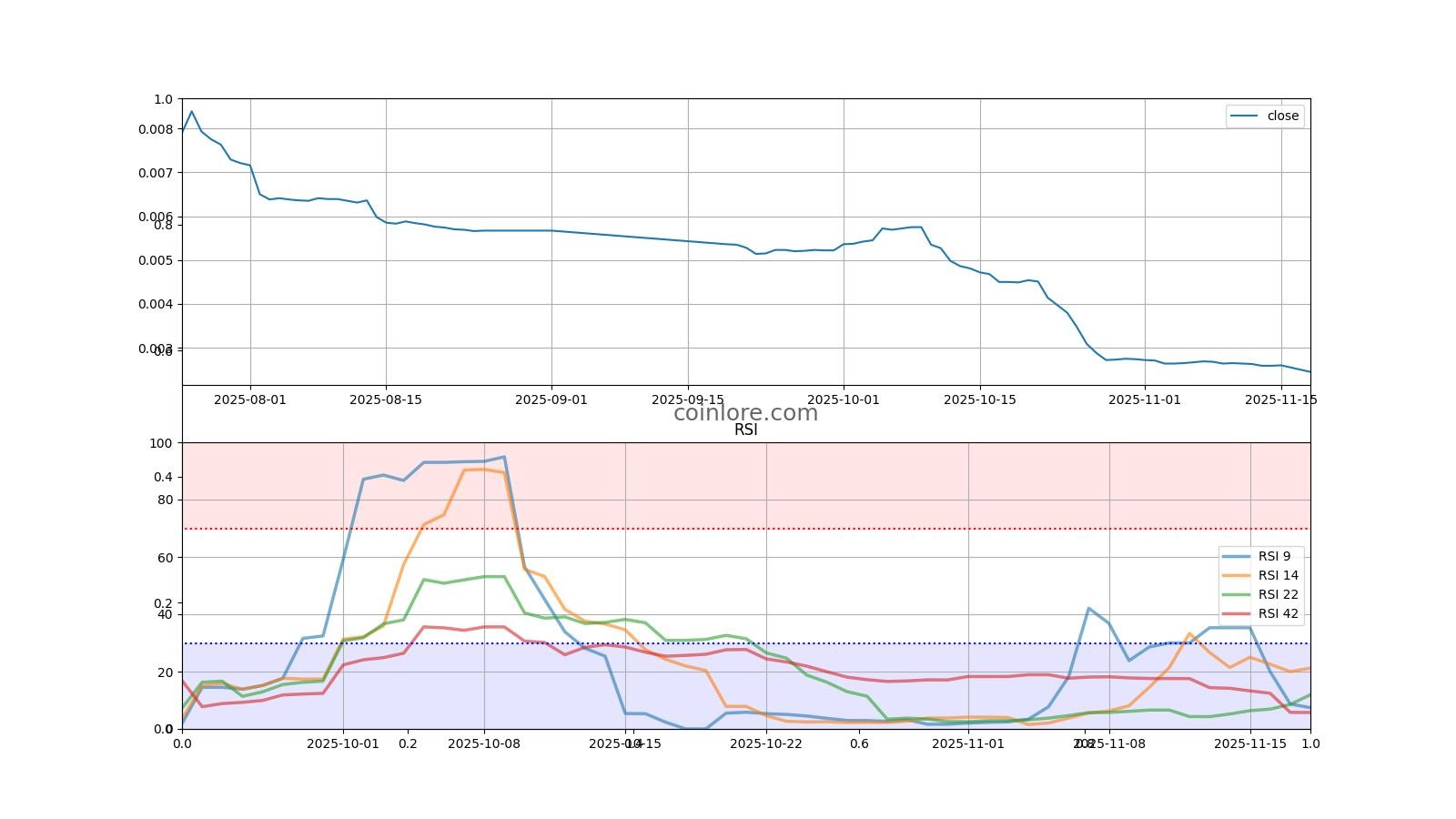 Archimedes Finance RSI indicator