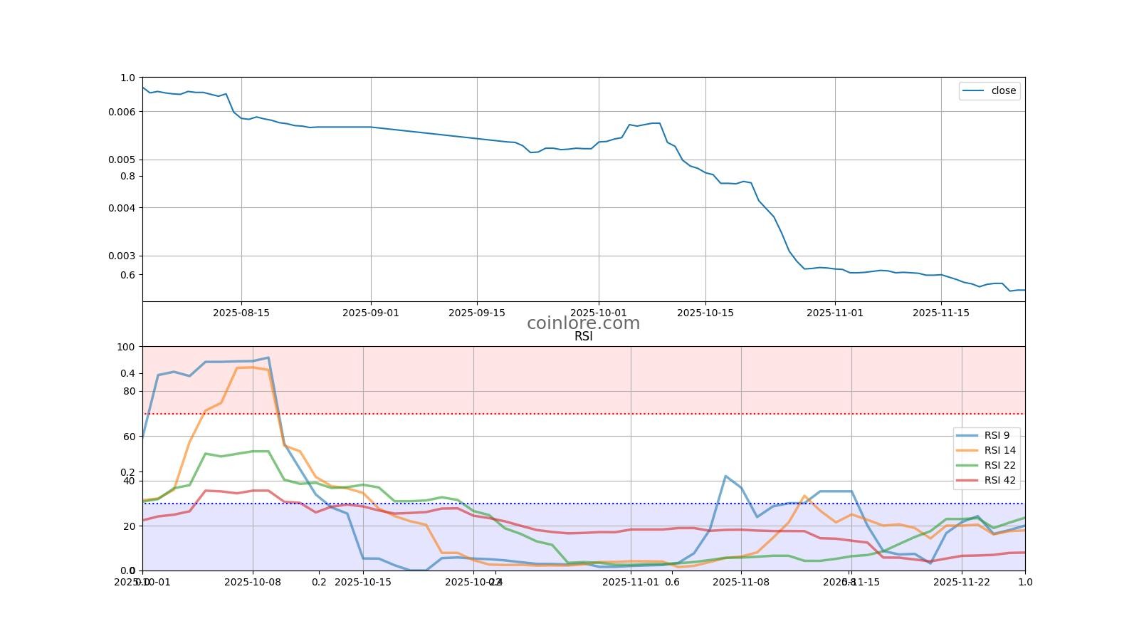 Archimedes Finance RSI indicator