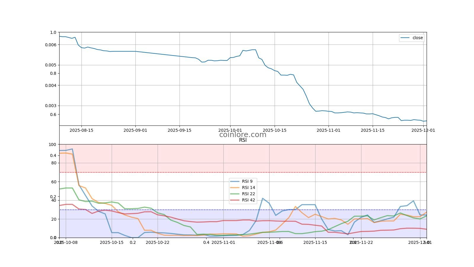 Archimedes Finance RSI indicator