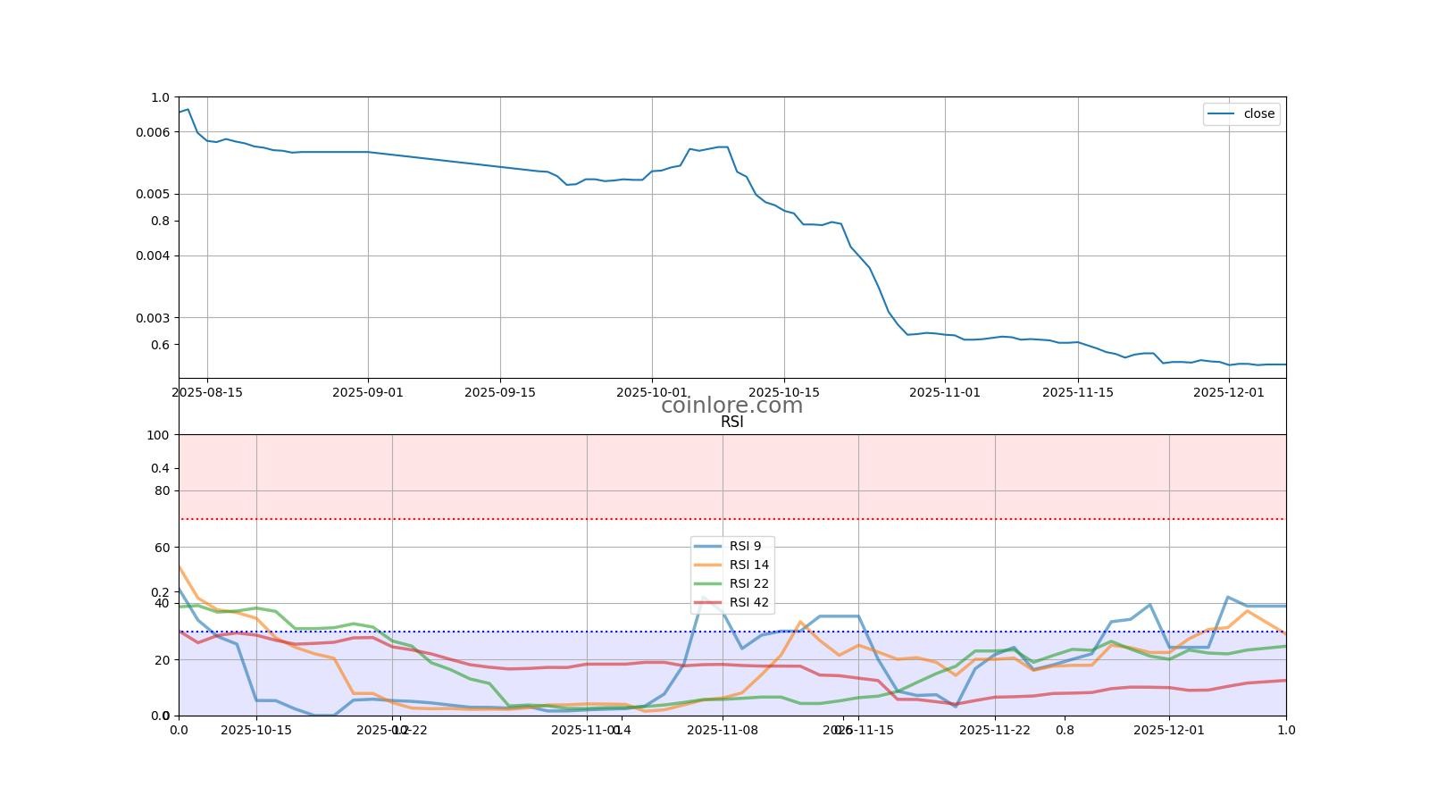 Archimedes Finance RSI indicator