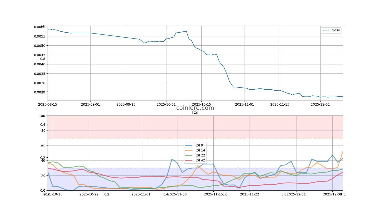 Archimedes Finance RSI indicator
