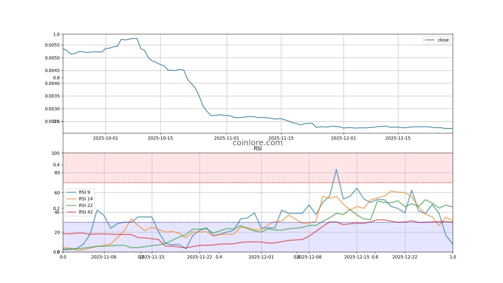 Archimedes Finance RSI indicator
