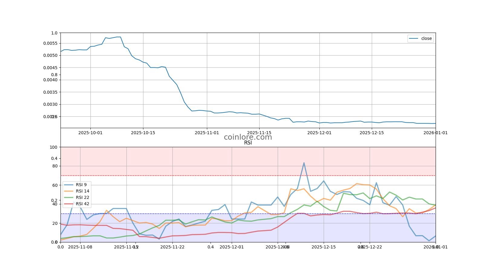 Archimedes Finance RSI indicator