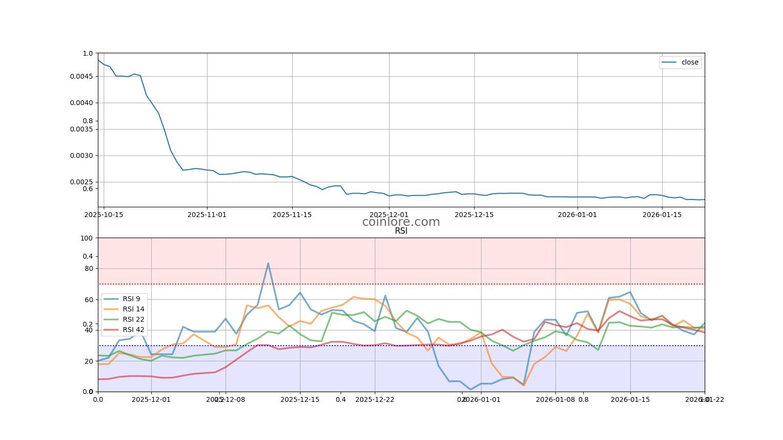 Archimedes Finance RSI indicator