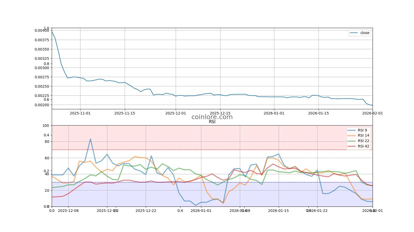 Archimedes Finance RSI indicator