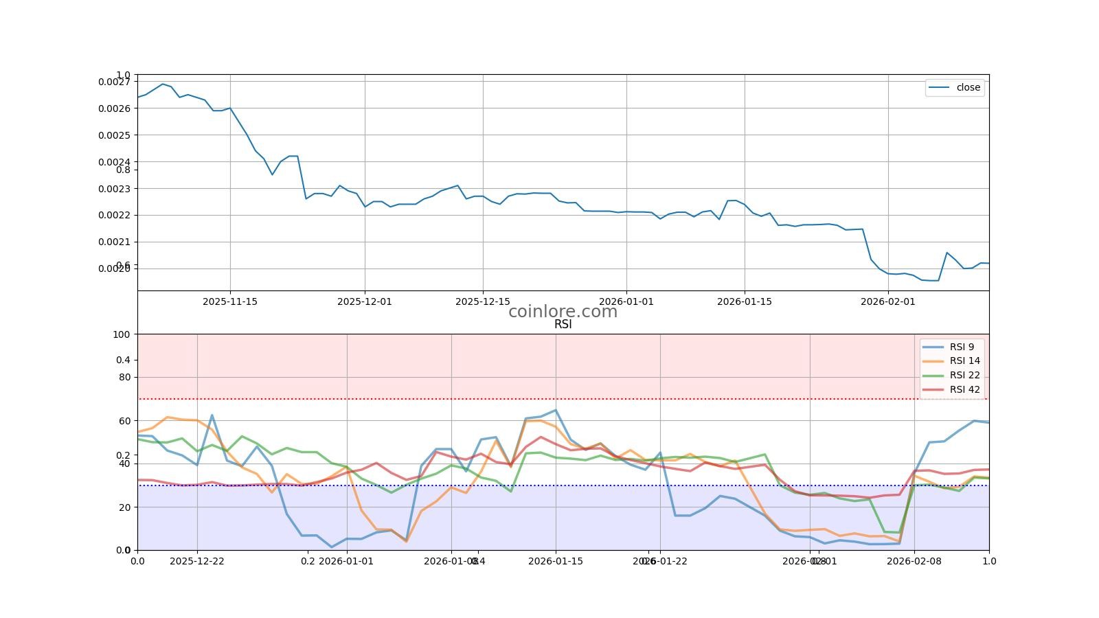 Archimedes Finance RSI indicator