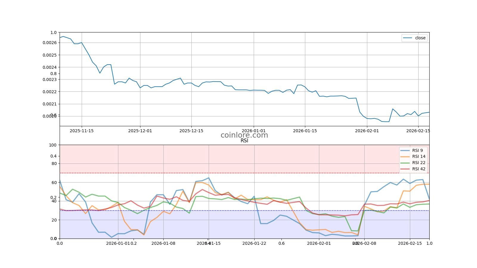 Archimedes Finance RSI indicator
