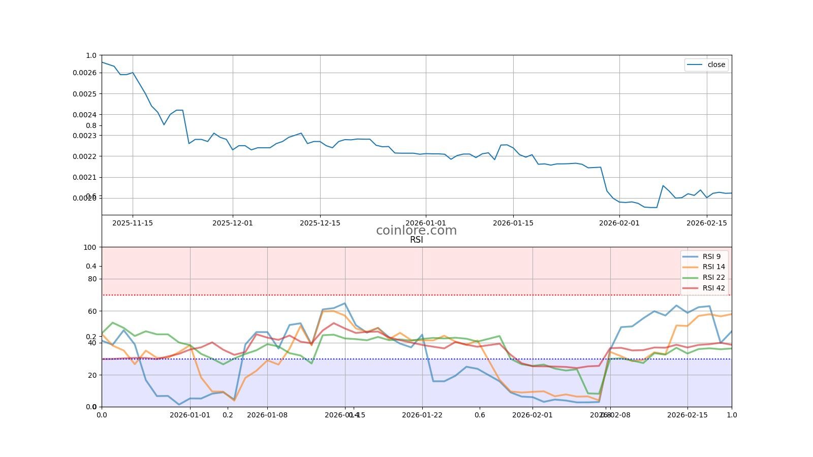 Archimedes Finance RSI indicator