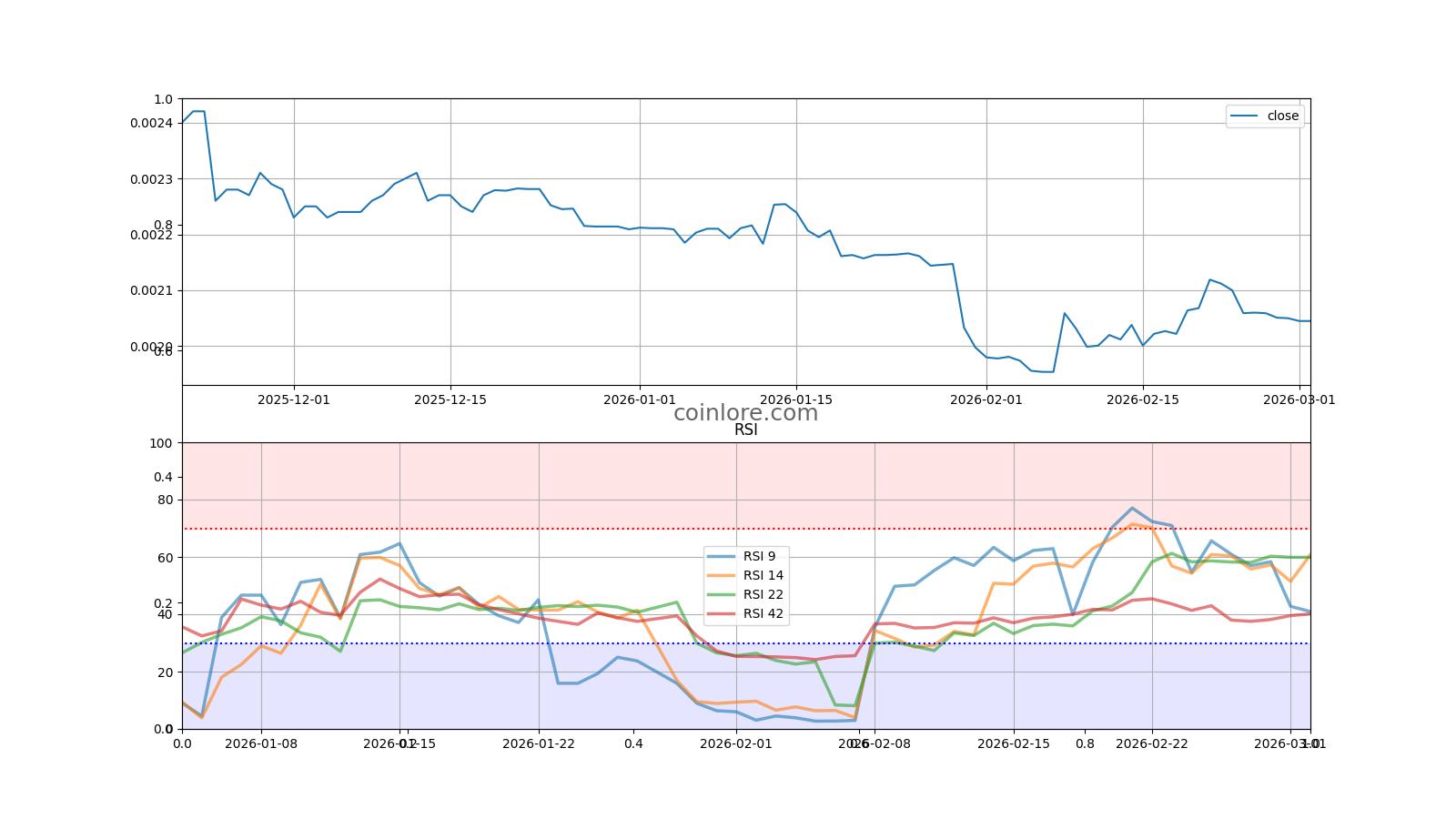 Archimedes Finance RSI indicator