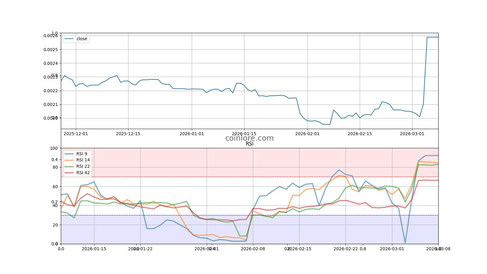 Archimedes Finance RSI indicator