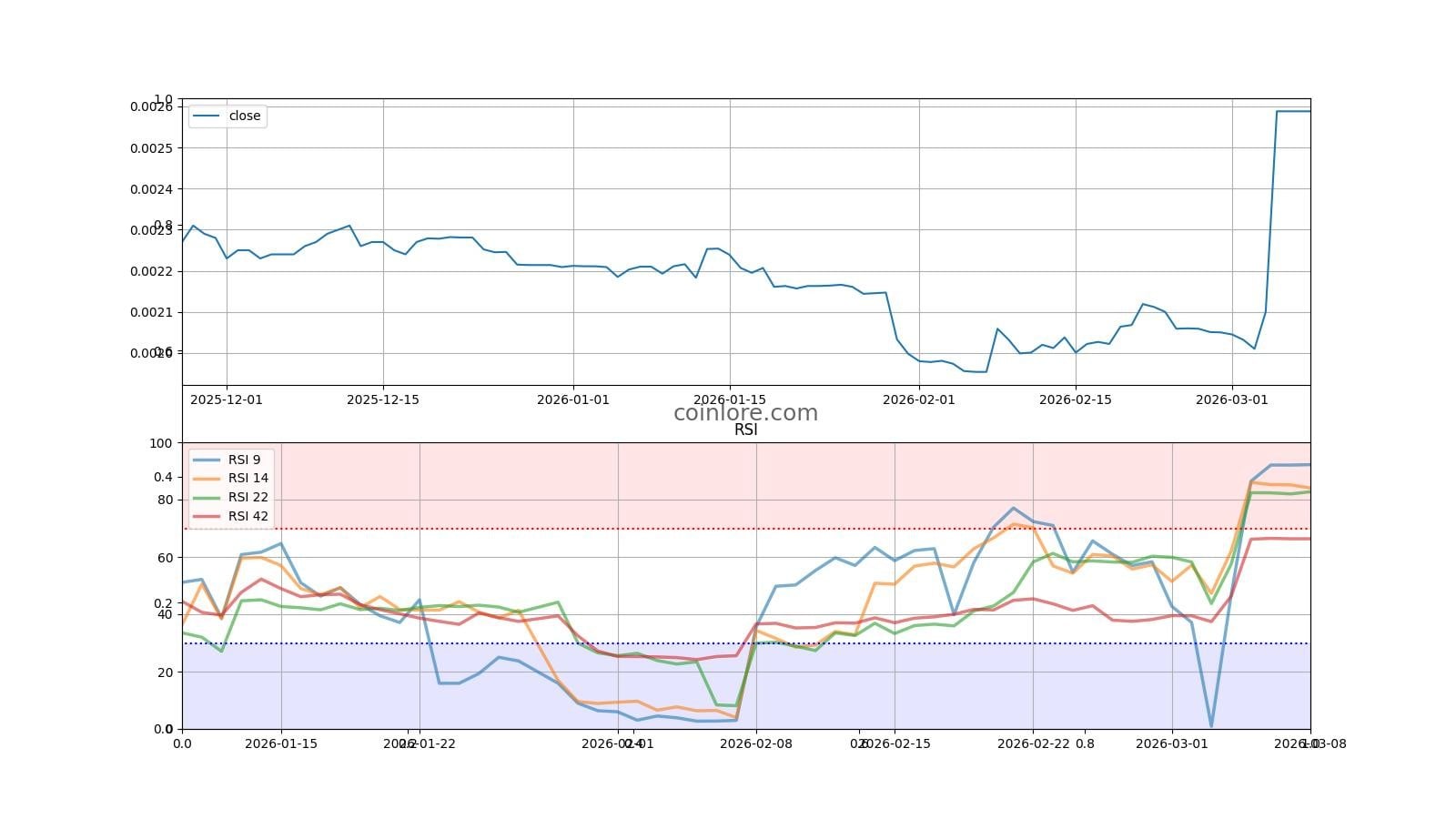 Archimedes Finance RSI indicator