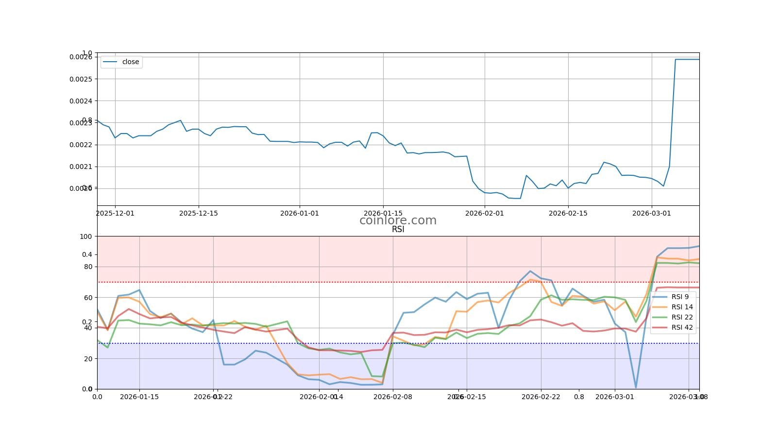 Archimedes Finance RSI indicator