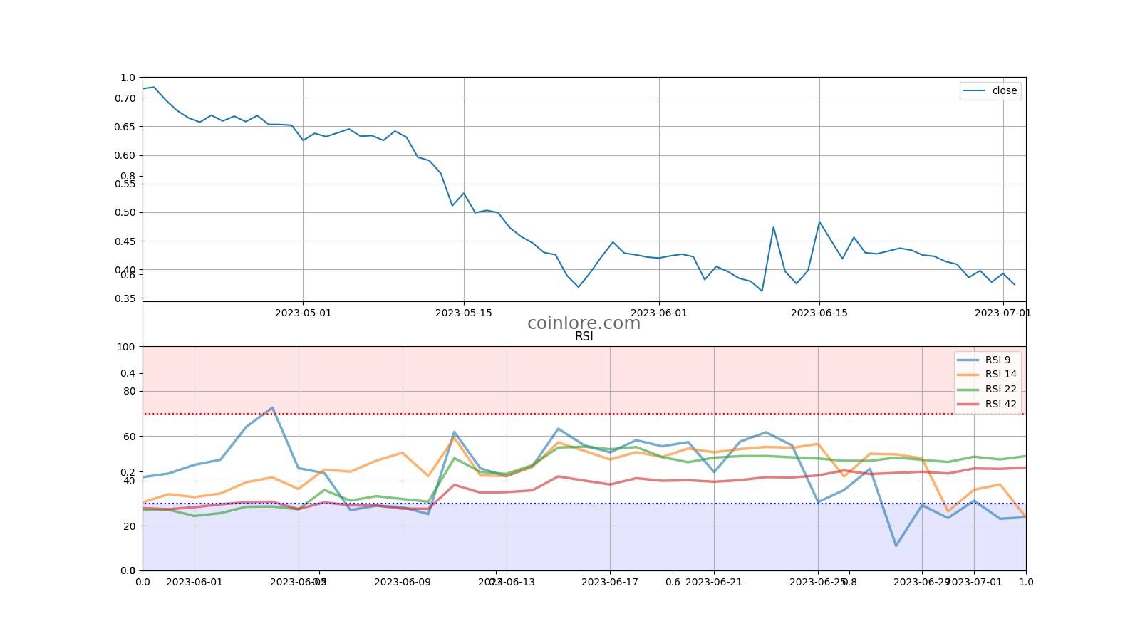 ArchLoot RSI indicator