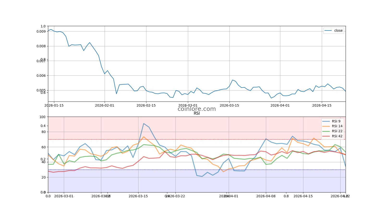 Arcona RSI indicator