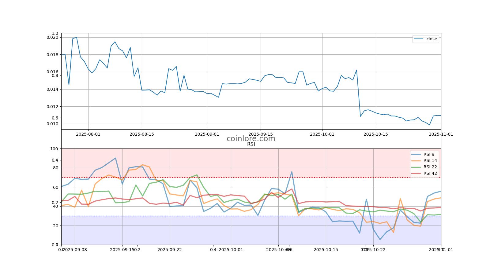 Arcona RSI indicator