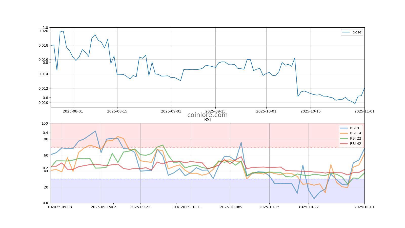 Arcona RSI indicator