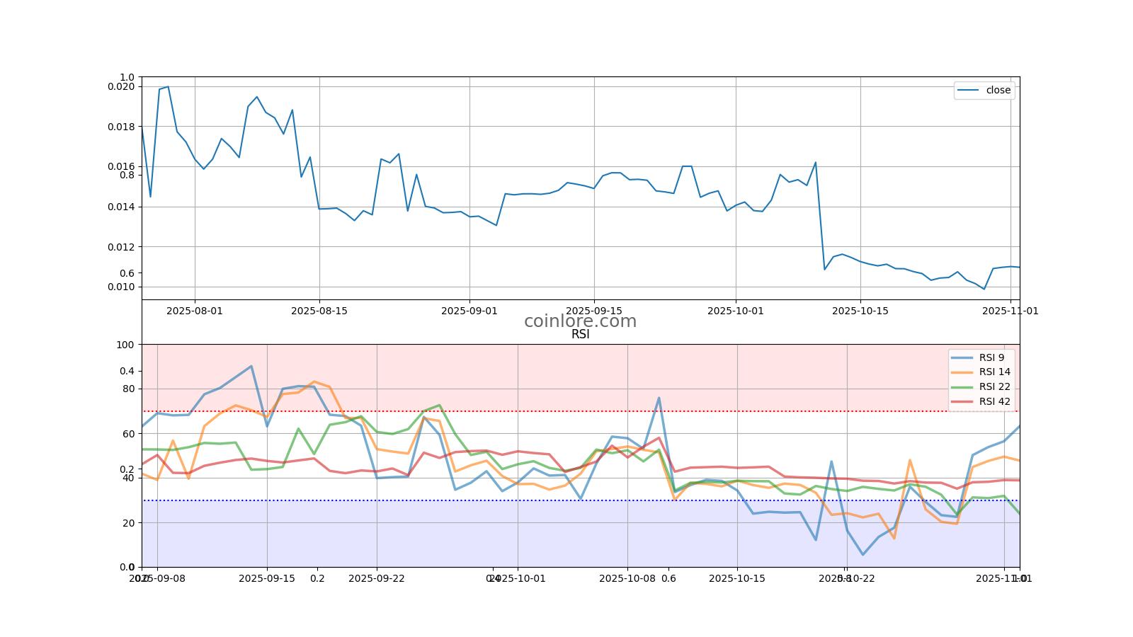 Arcona RSI indicator
