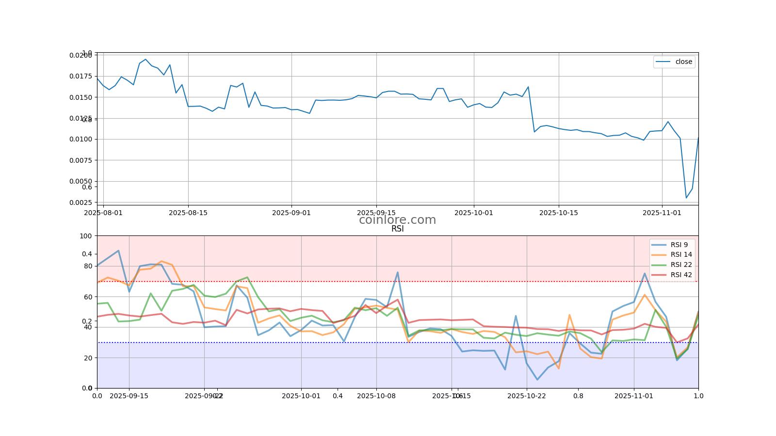 Arcona RSI indicator