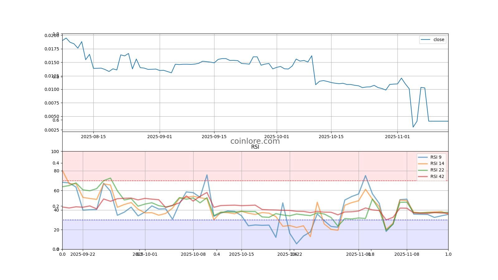 Arcona RSI indicator