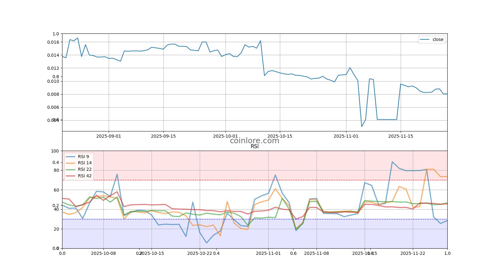 Arcona RSI indicator