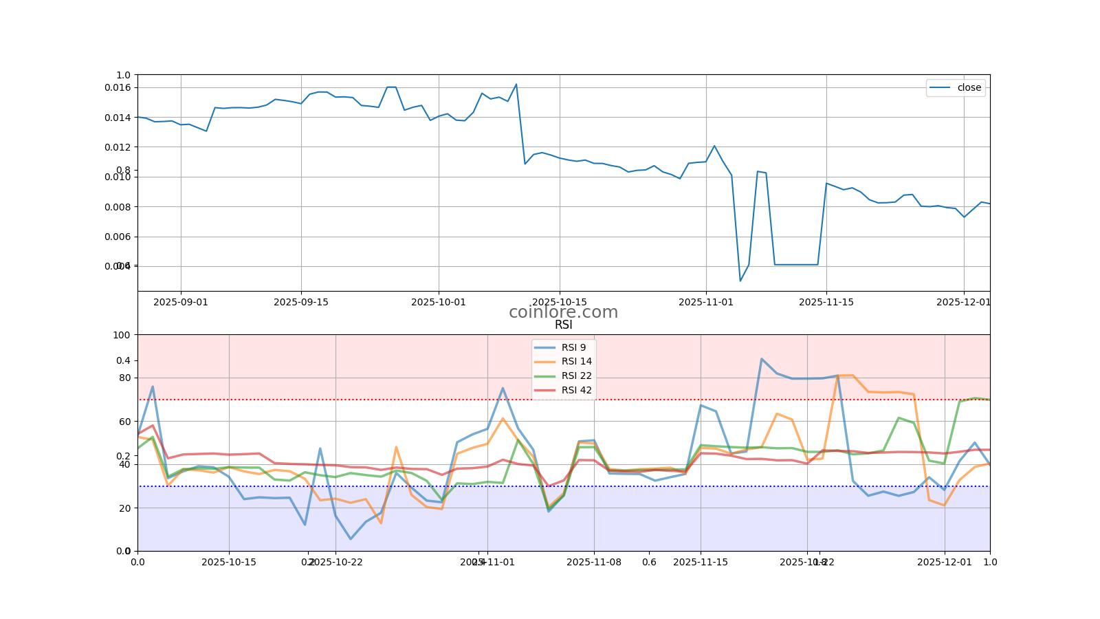 Arcona RSI indicator