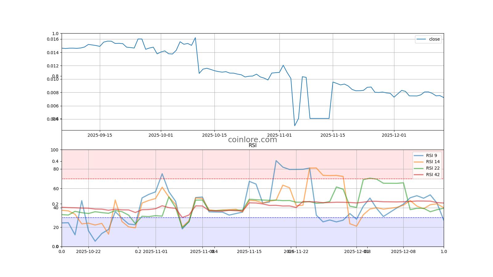 Arcona RSI indicator