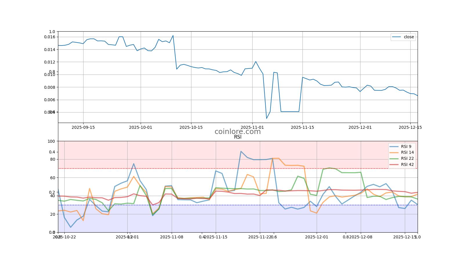 Arcona RSI indicator